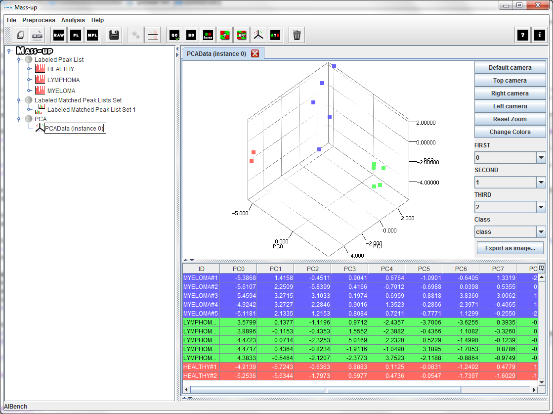 Mass-Up - mass spectrometry utility for proteomics